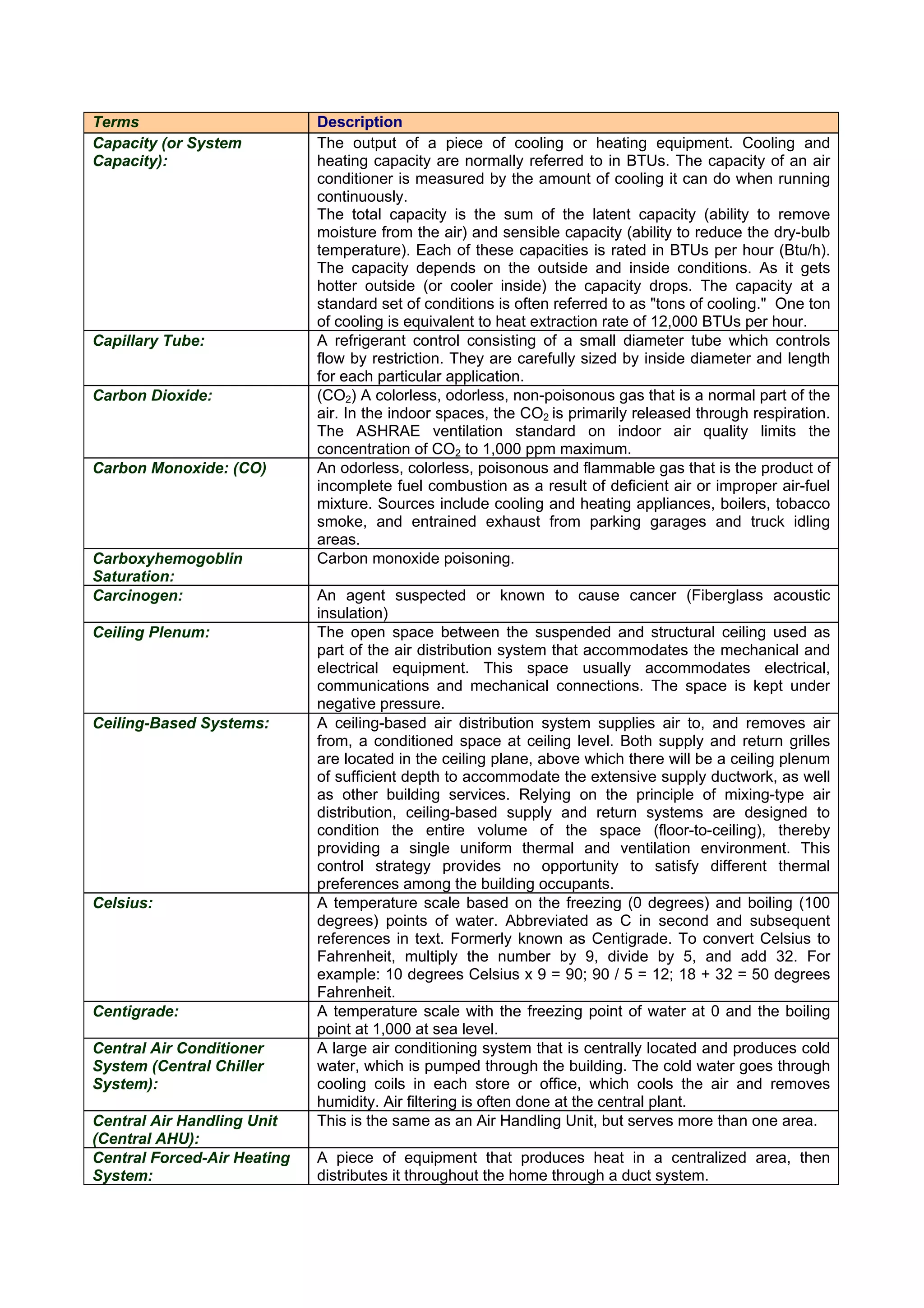 Description of useful hvac terms | PDF