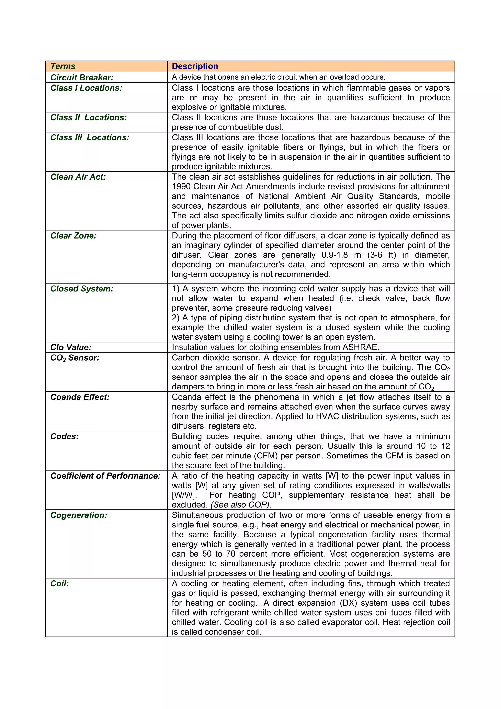 Description of useful hvac terms | PDF