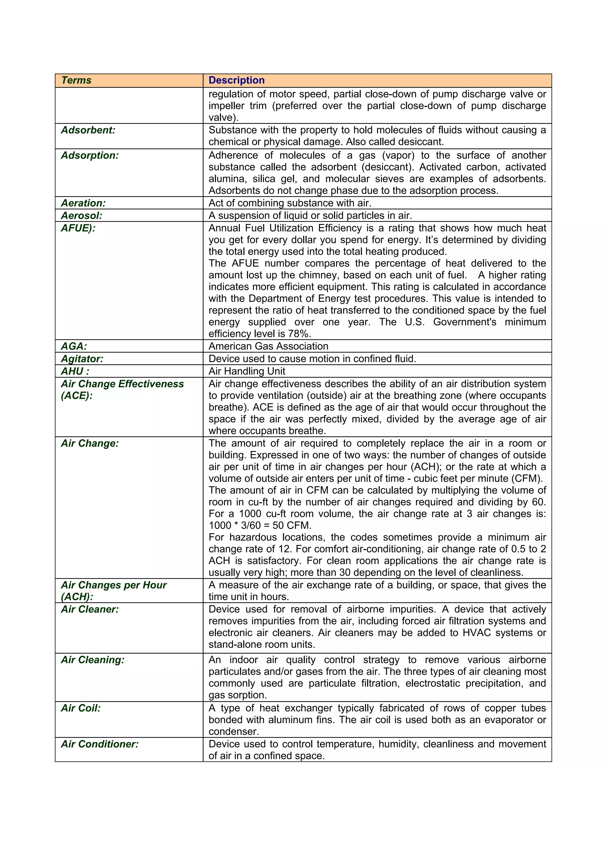 Description of useful hvac terms | PDF
