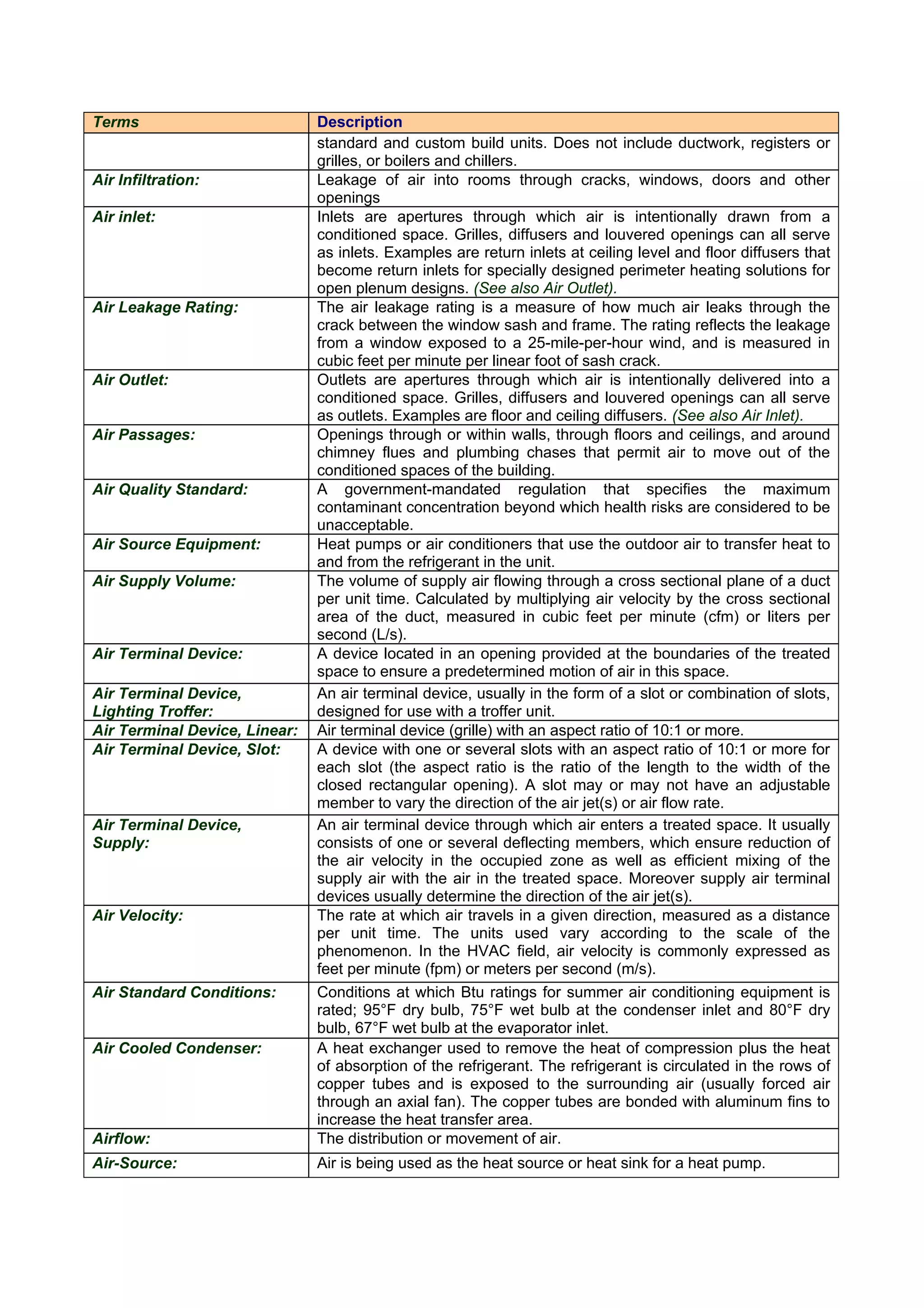 Description of useful hvac terms | PDF