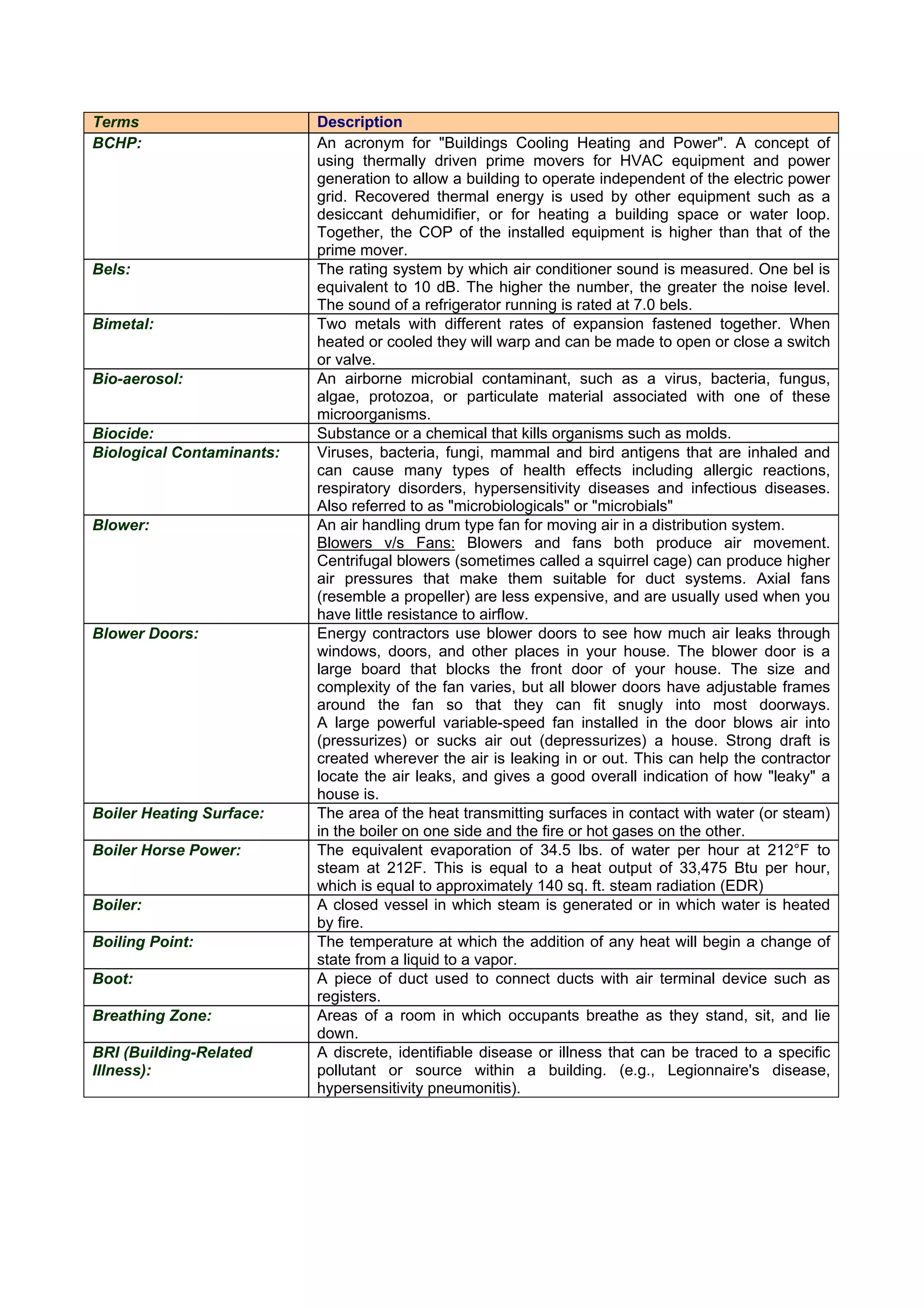 Description of useful hvac terms | PDF