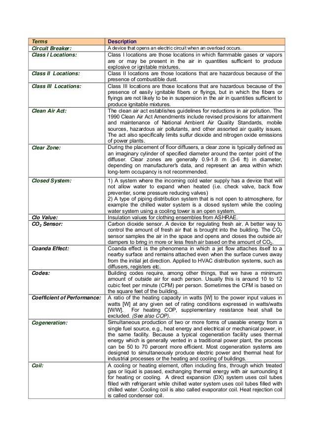 Description of useful hvac terms