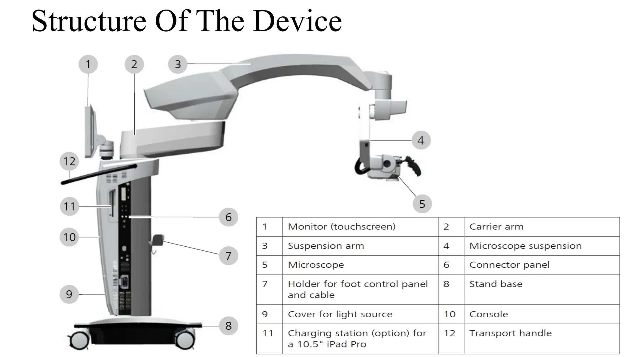 Description on ENT surgical Microscope.pptx