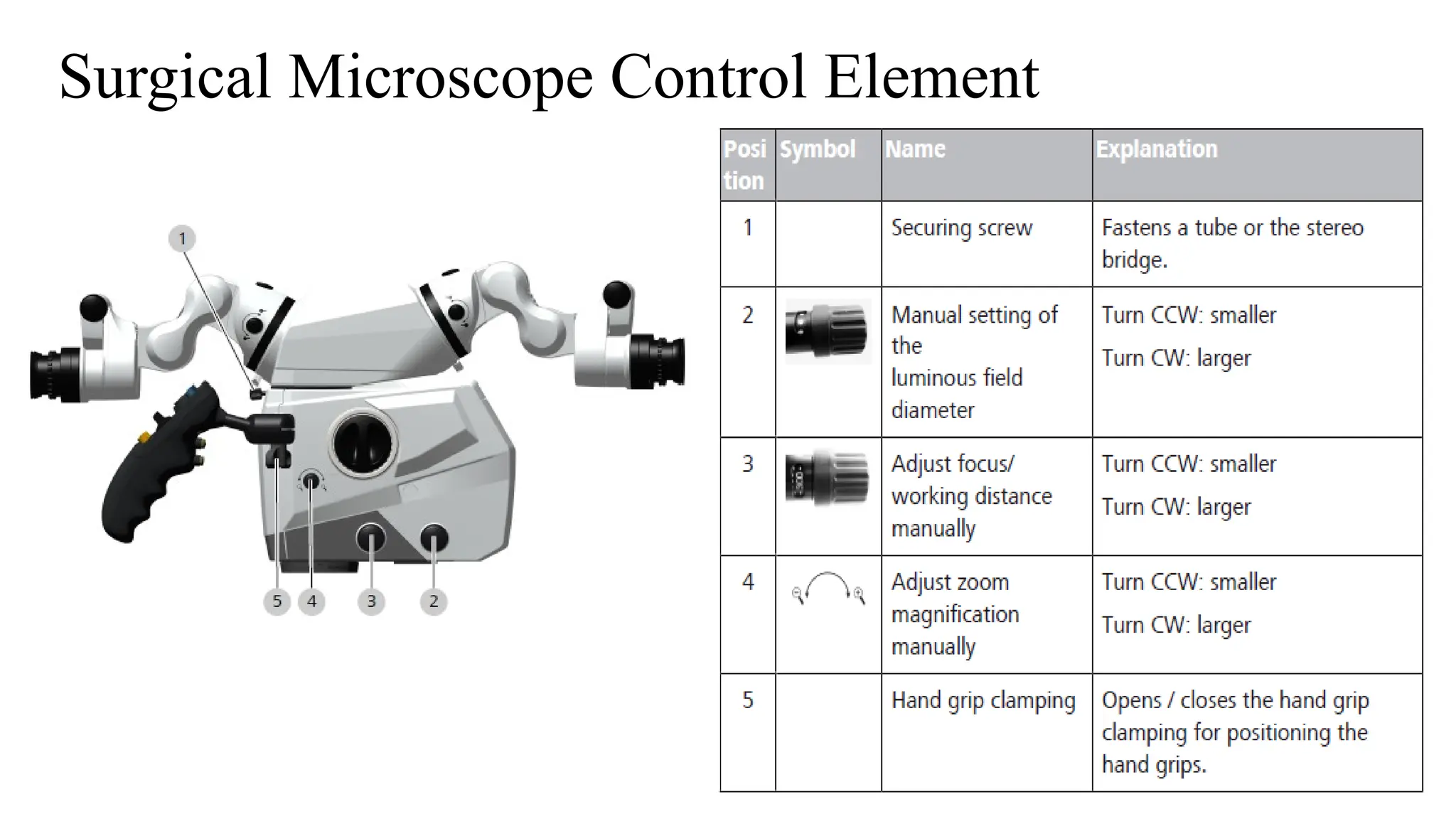 Description on ENT surgical Microscope.pptx