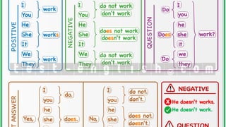 Writing a descriptive paragraph describing people | PPT