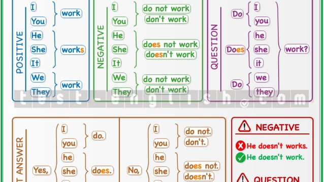 Writing a descriptive paragraph describing people | PPT