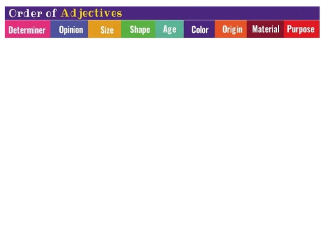 How to describe objects, subjects and things. pptx | PPT