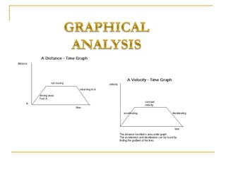 Descriptions-of-Motion-Graphs-and-GraphicalAnalysis.ppt