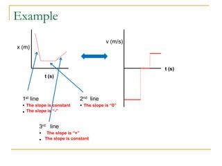 Descriptions-of-Motion-Graphs-and-GraphicalAnalysis.ppt