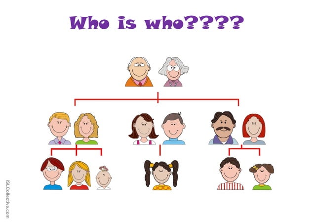 Describing Family (Descriptive Text Exercise) | PPT
