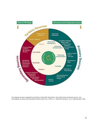 Descriptions of literature sources in science | PDF