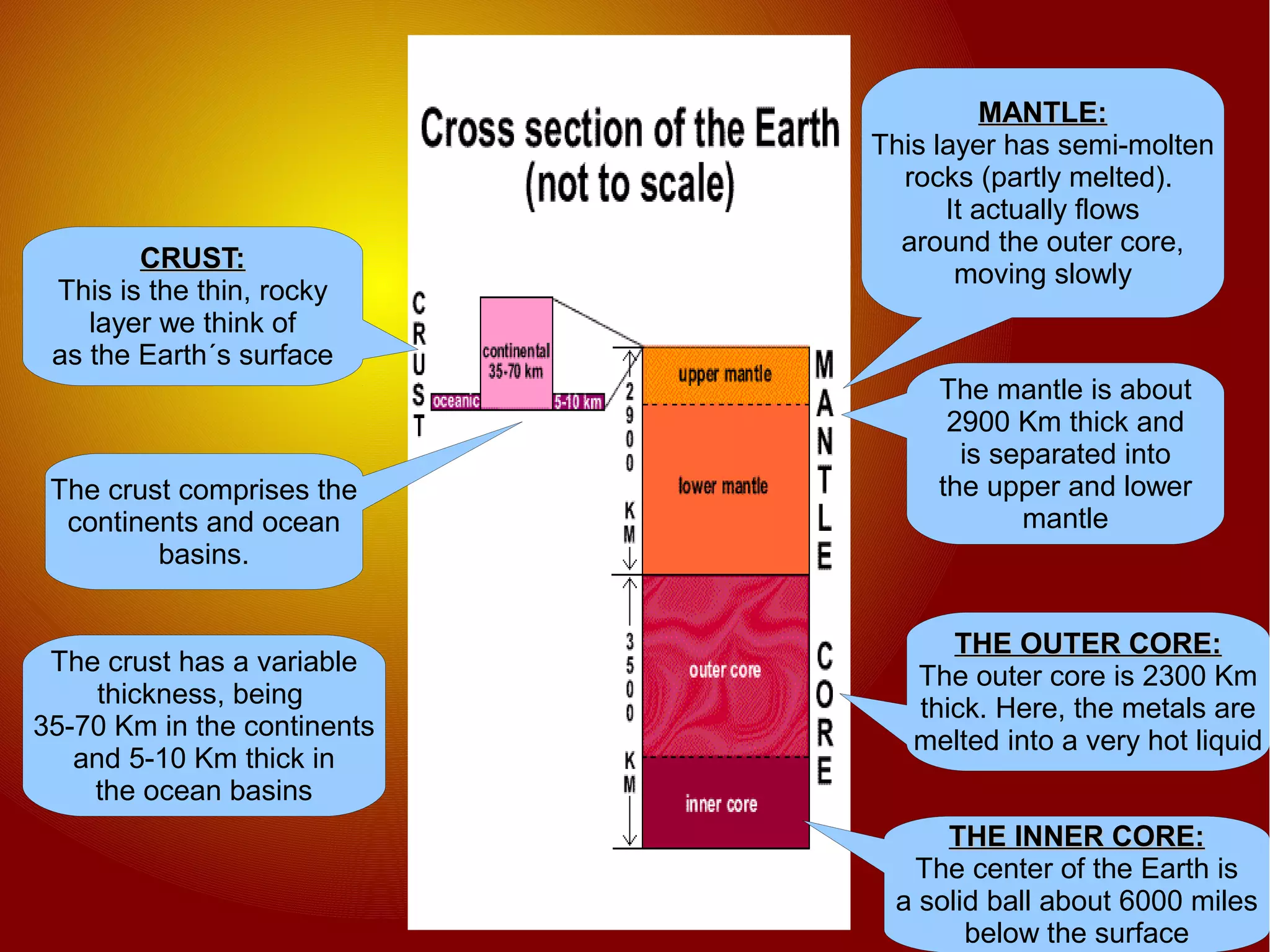 Descriptions of the earth | PPT