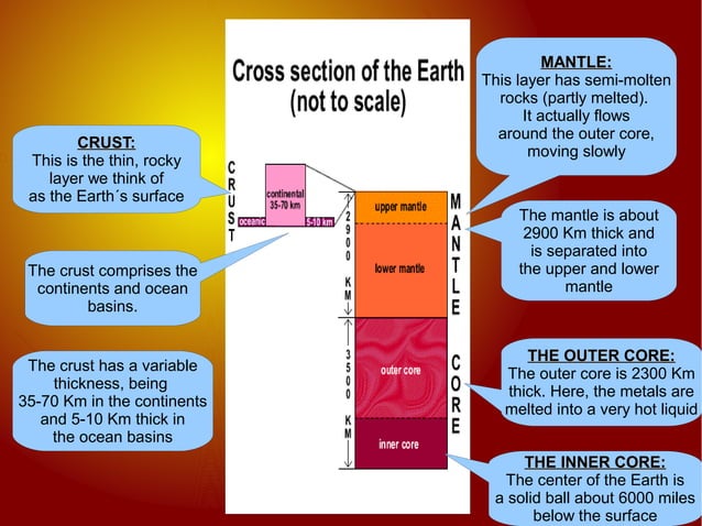 Descriptions of the earth | PPT