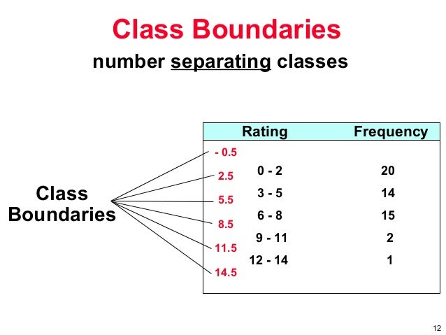 Descriptive Statistics Descriptive Statistics