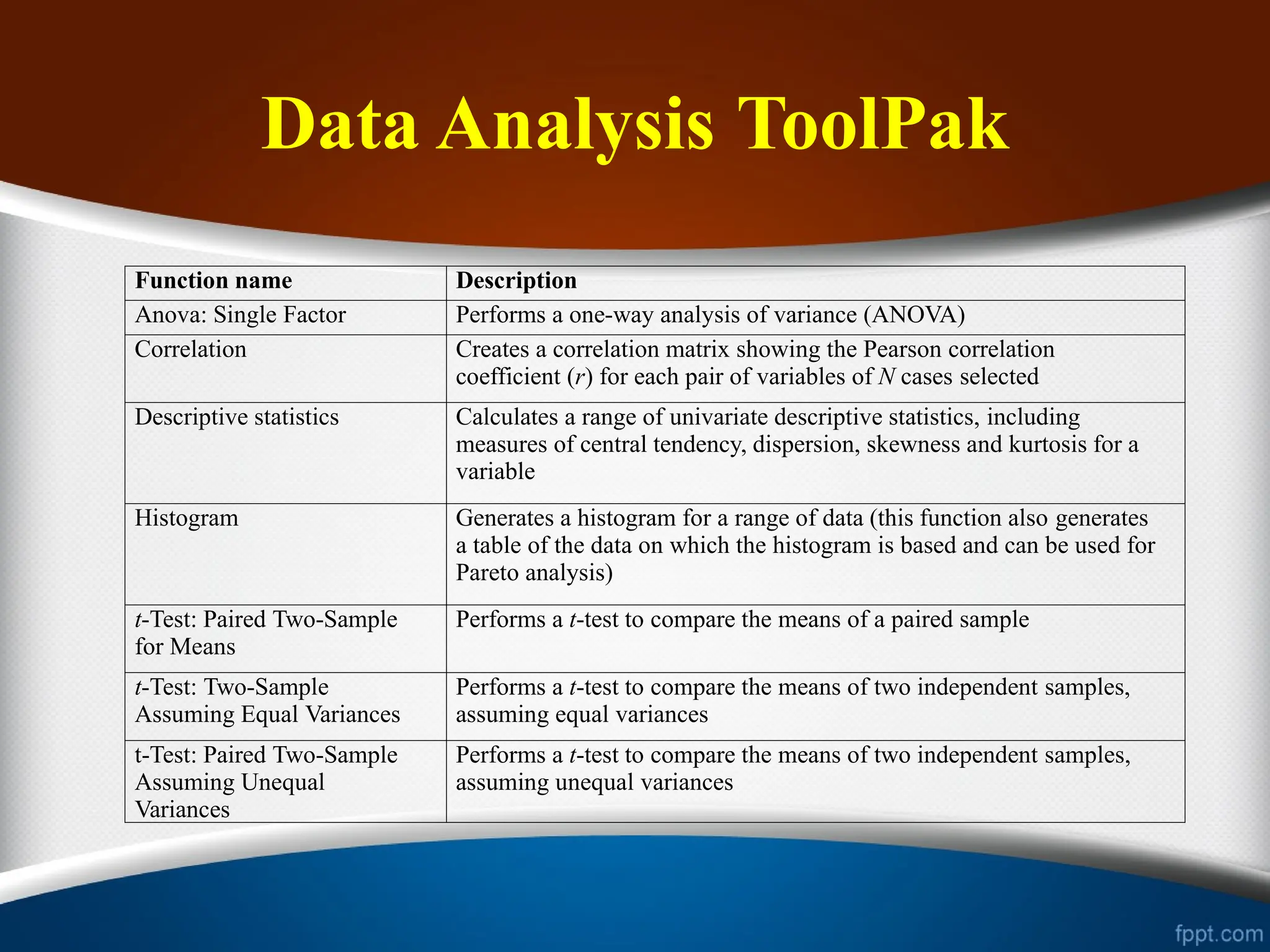 Descriptive-Statistics (1) powerpoint for MA | PPTX