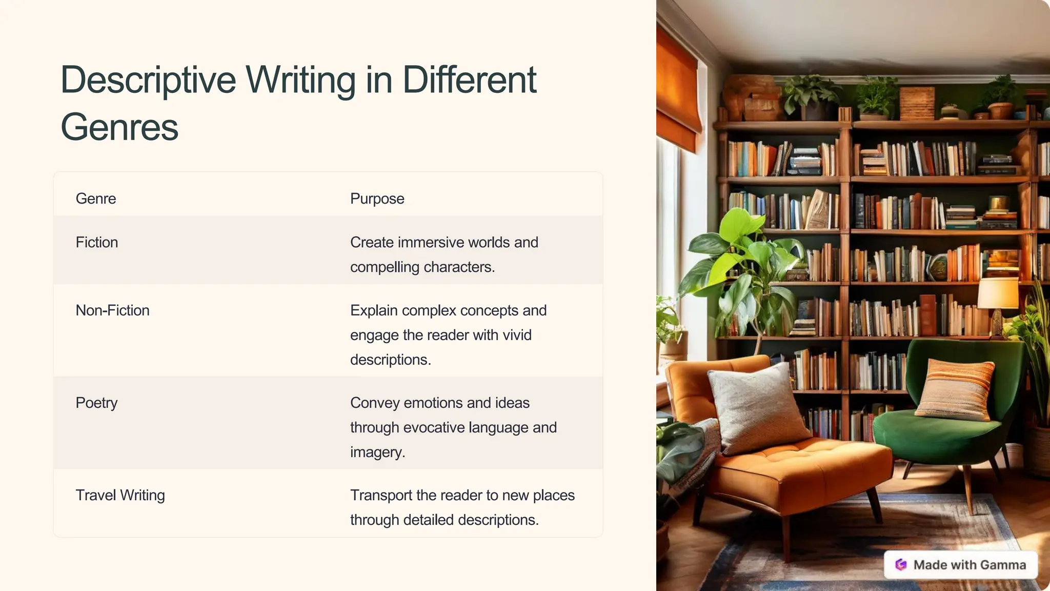 This presentation will explore the world of descriptive writing ...