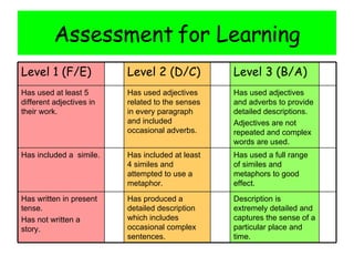 Descriptive writing pp1 | PPT | Educational Assessment | Education