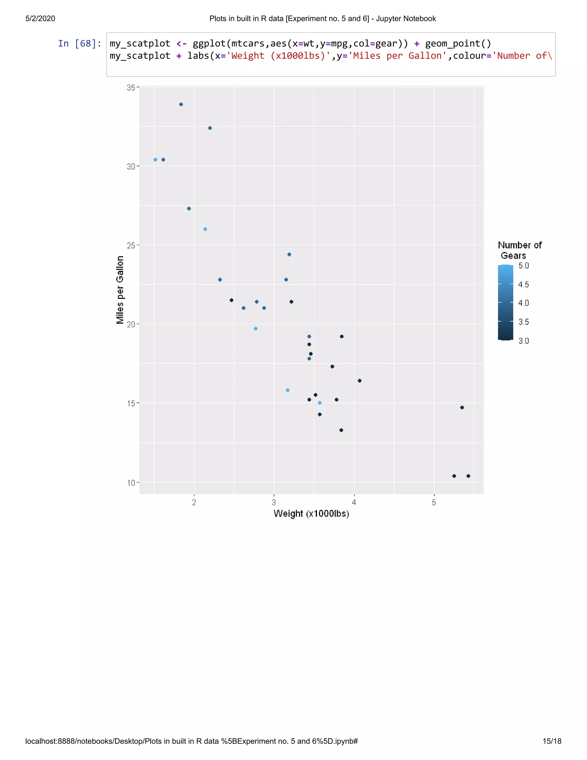 Descriptive analytics in r programming language | PDF