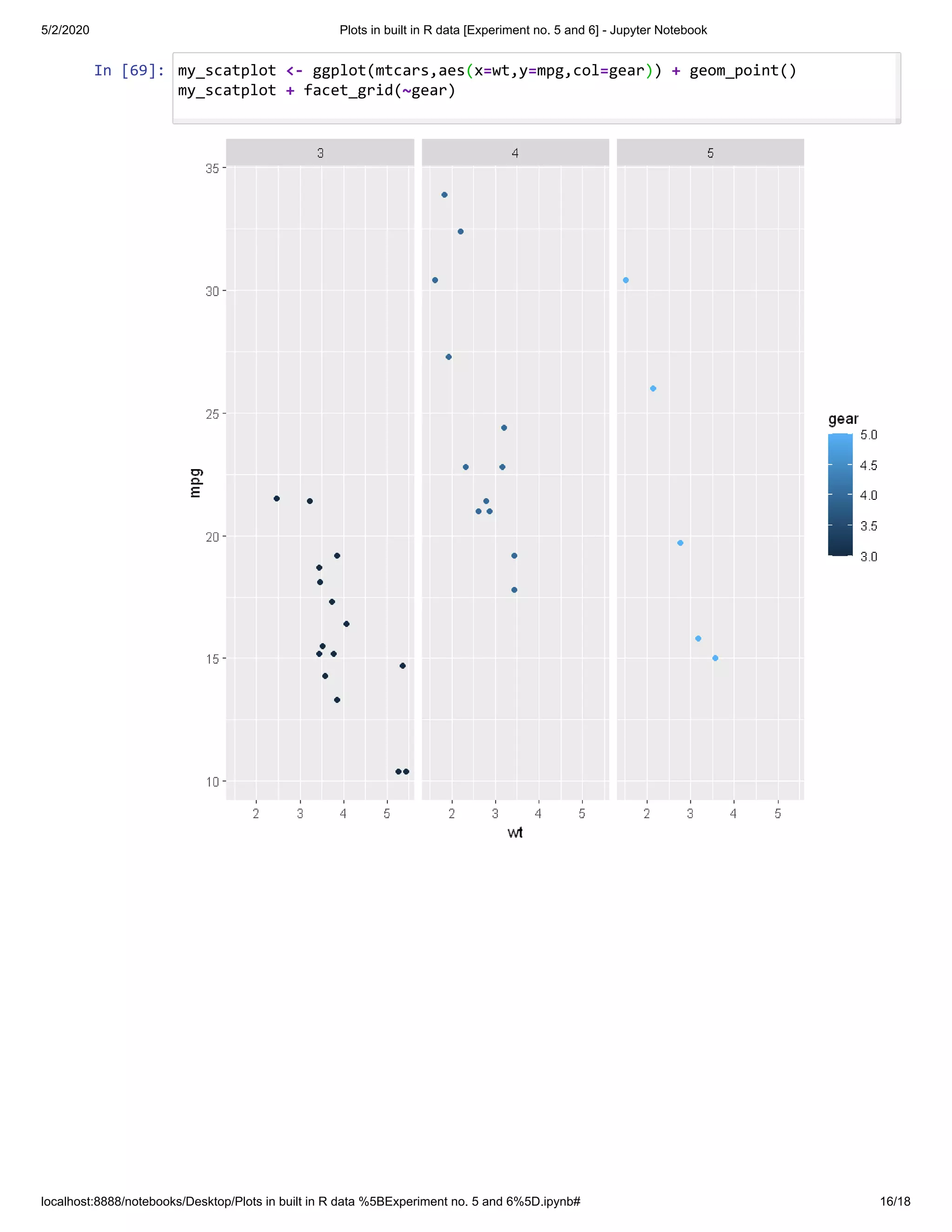 Descriptive analytics in r programming language | PDF