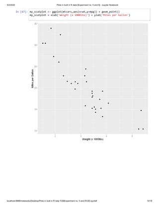 Descriptive analytics in r programming language | PDF