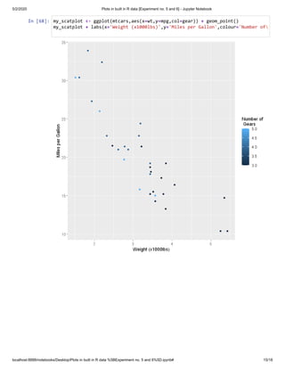 Descriptive analytics in r programming language | PDF