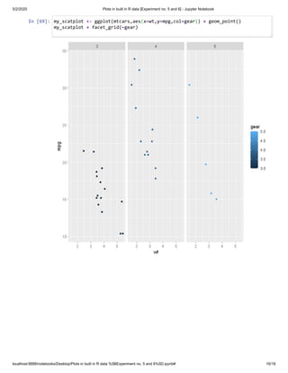 Descriptive analytics in r programming language | PDF