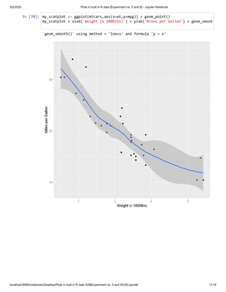 Descriptive analytics in r programming language | PDF