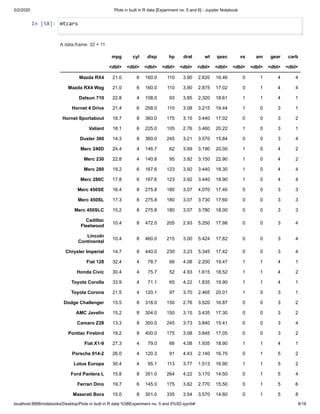 Descriptive analytics in r programming language | PDF