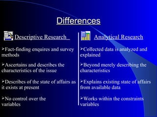 Descriptive and analytical research | PPT