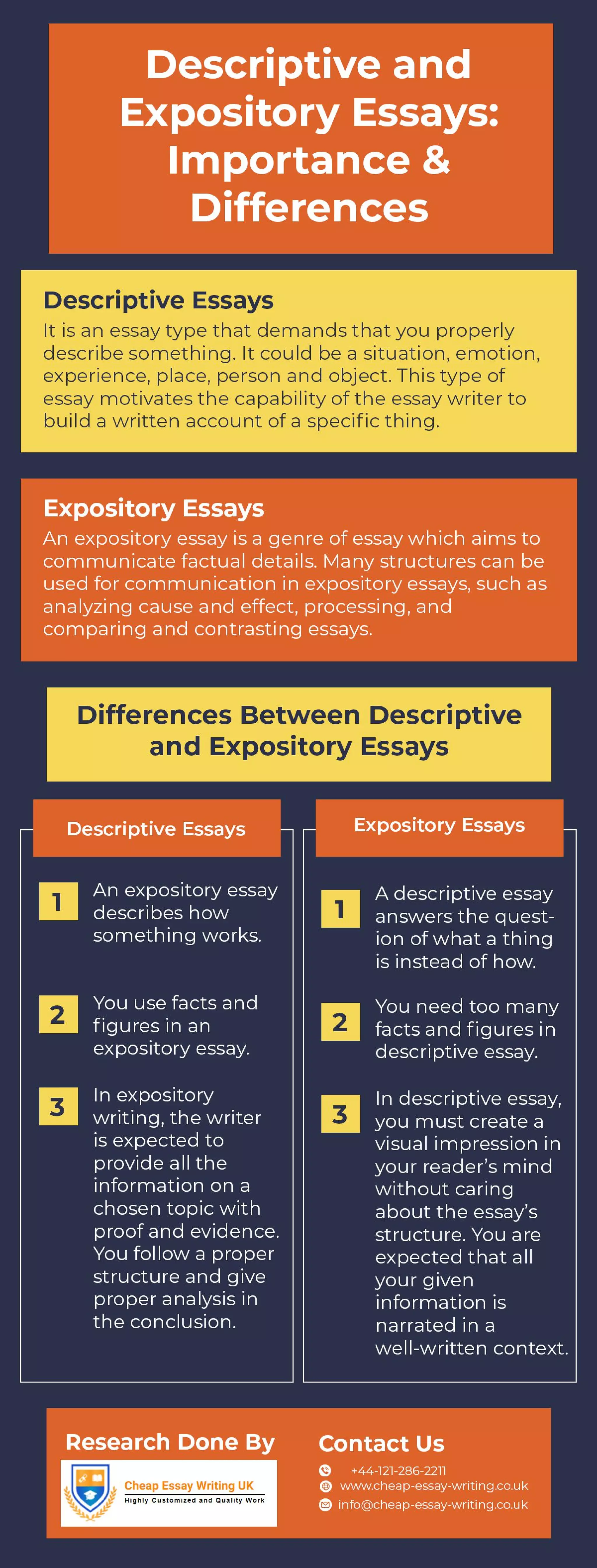 Descriptive and Expository Essays Importance & Differences.pdf