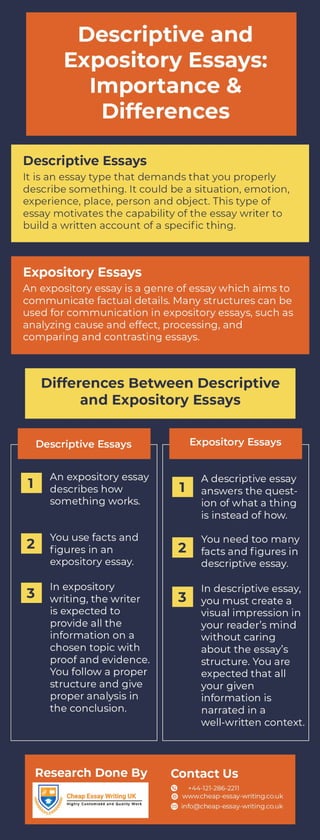 Descriptive and Expository Essays Importance & Differences.pdf Descriptive and Expository Essays Importance & Differences.pdf