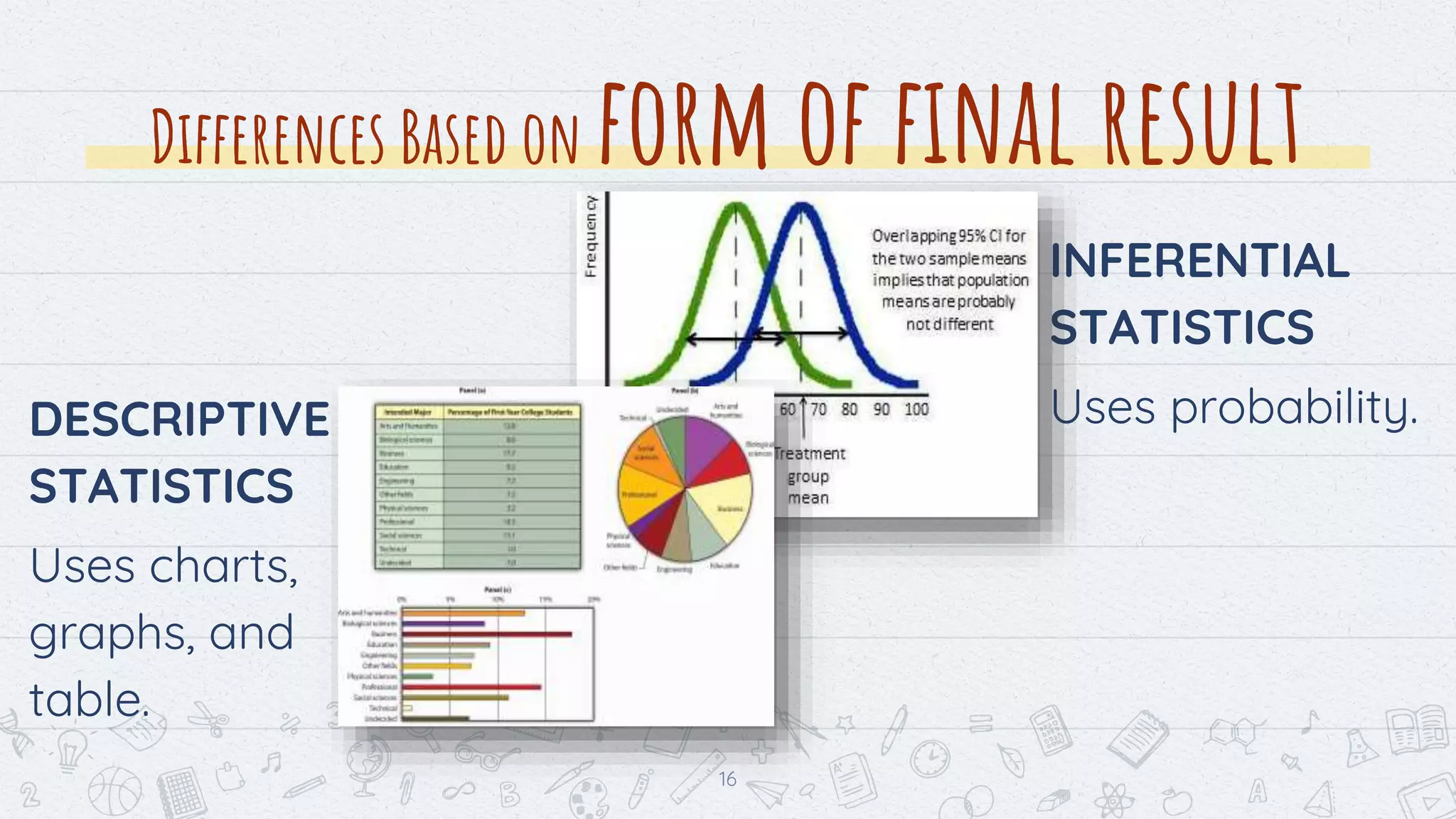 Descriptive and Inferential Statistics | PPTX