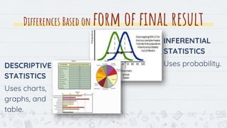 Descriptive and Inferential Statistics | PPTX