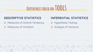 Descriptive and Inferential Statistics | PPTX