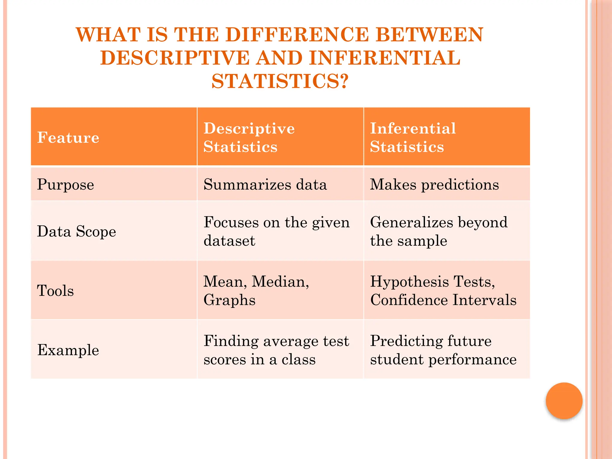 Descriptive and Inferential Statistics.pptx
