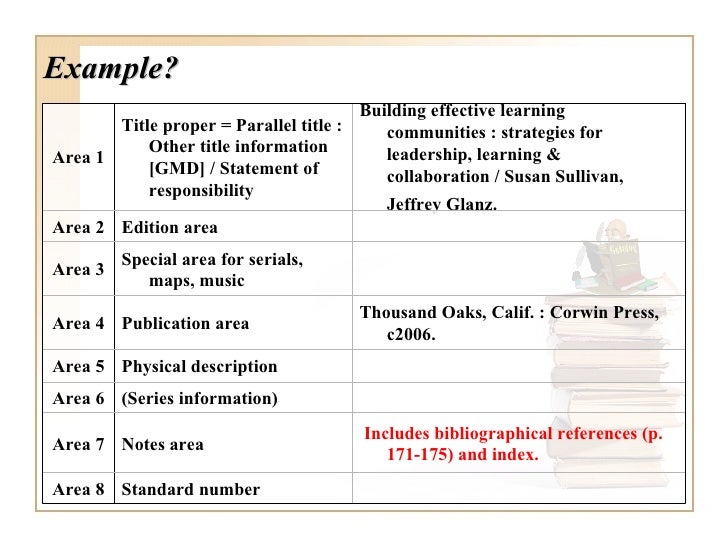 Descriptive cataloging: Overview