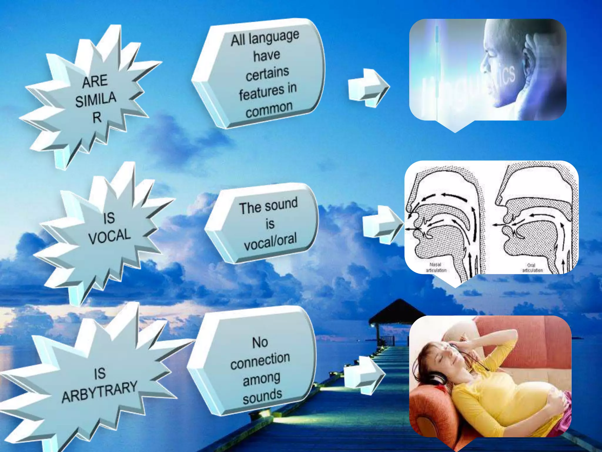 Descriptive english linguistic By David hernandez | PPTX