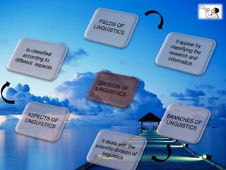 Descriptive english linguistic By David hernandez | PPTX