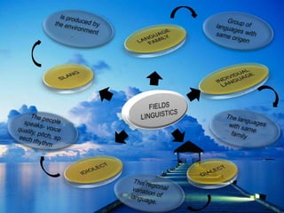 Descriptive english linguistic By David hernandez | PPTX