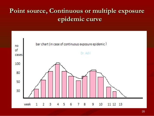 Descriptive epidemiology