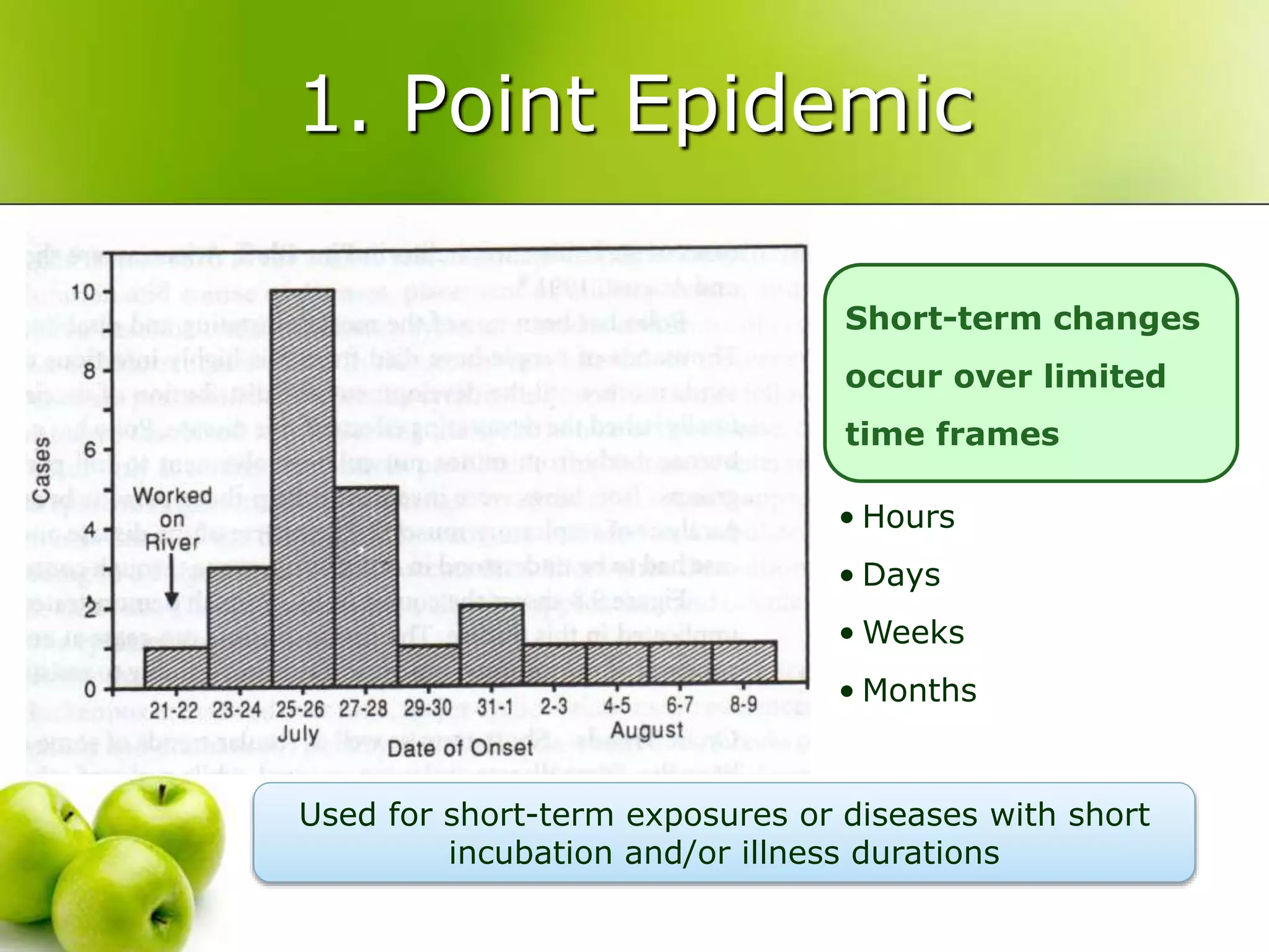 Descriptive epidemiology | PPTX