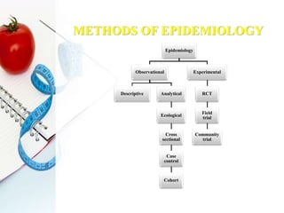 Methods of Epidemiology - Descriptive epidemiology | PPT