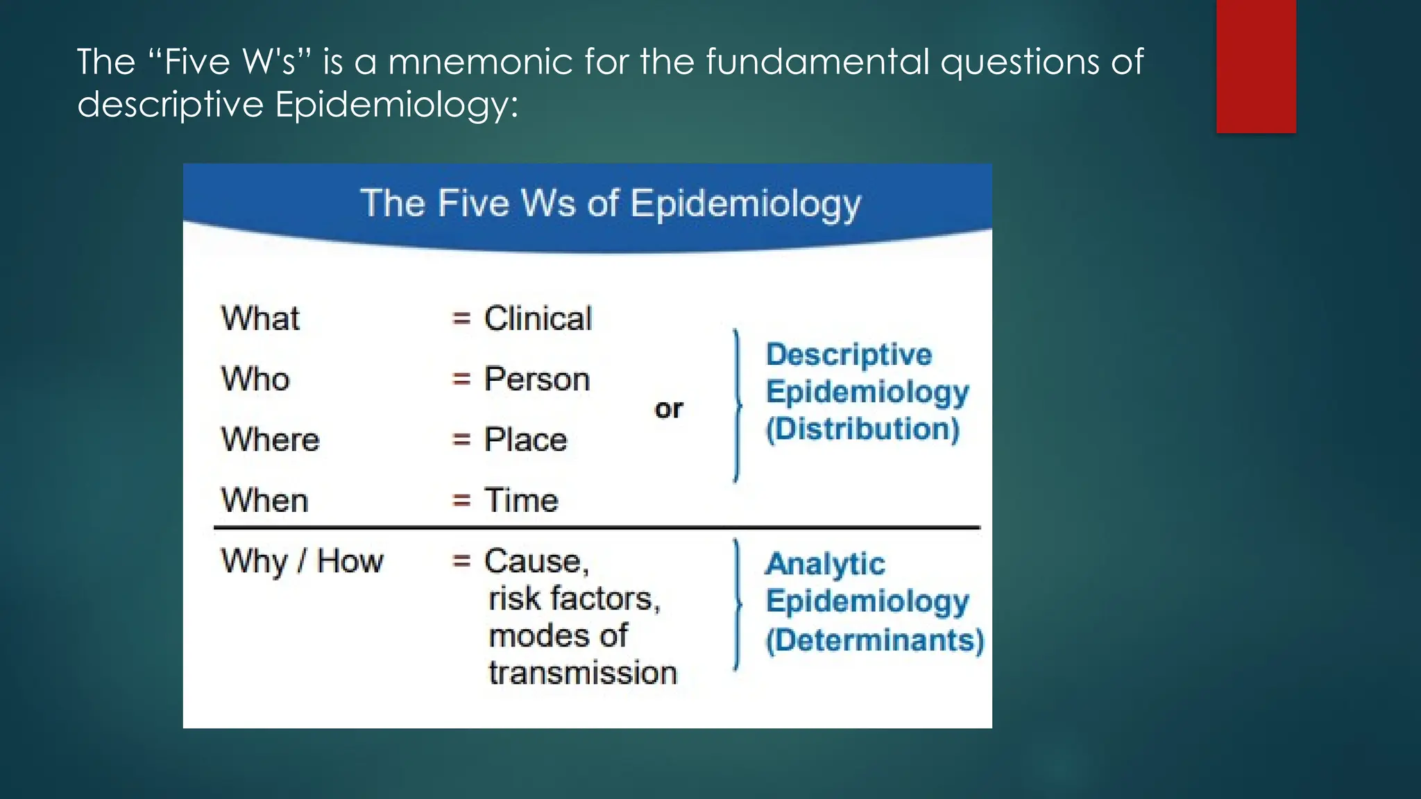 Descriptive epidemiology the 5 w's .pptx