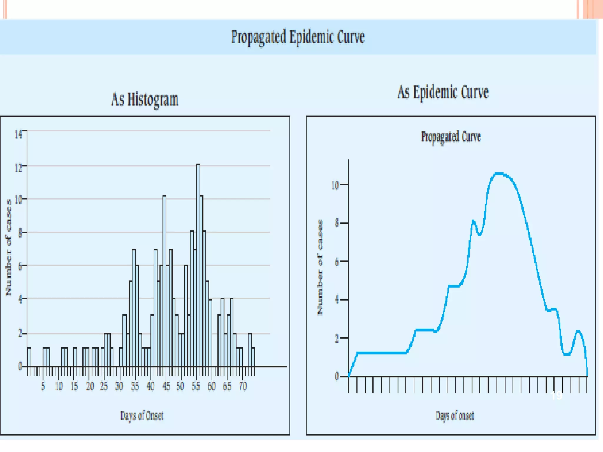 Descriptive epidemiology | PPTX