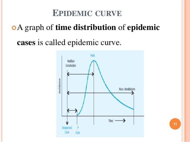 Descriptive epidemiology
