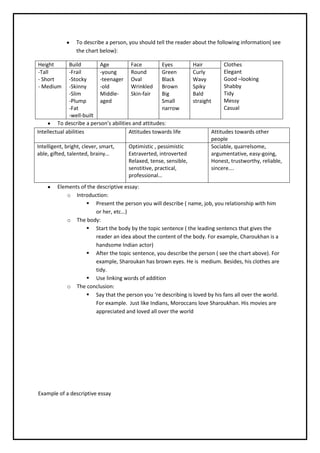 Tips to Write effectively Descriptive and argumentative essay | DOCX