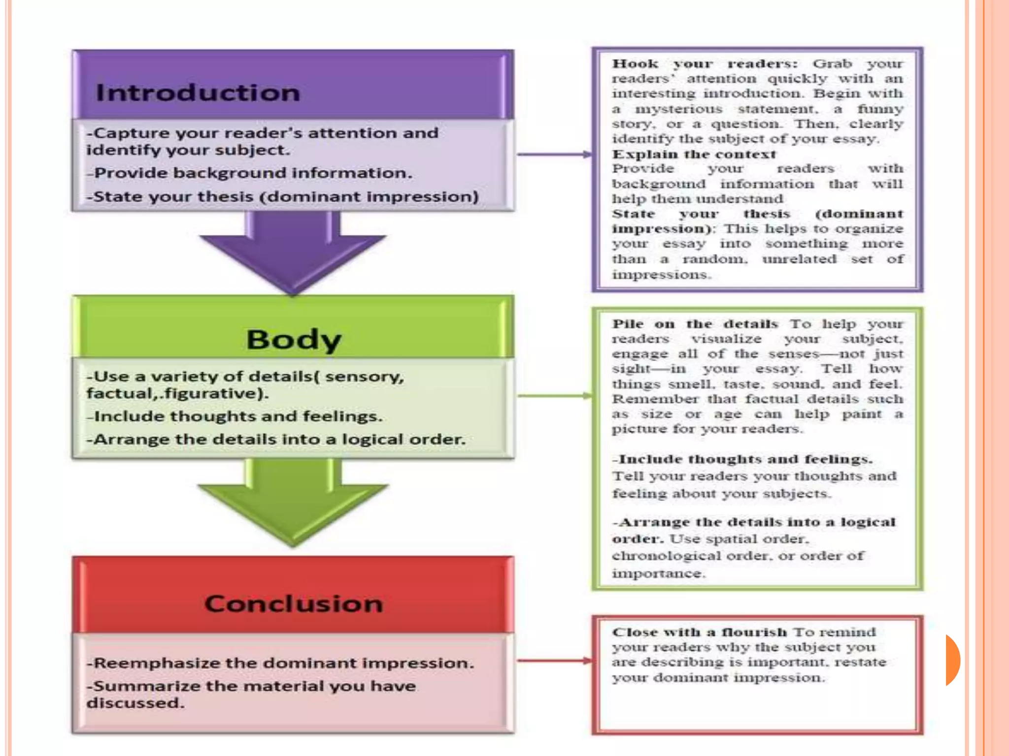 Descriptive Essay Writing | PPTX