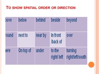 Descriptive Essay Writing | PPTX
