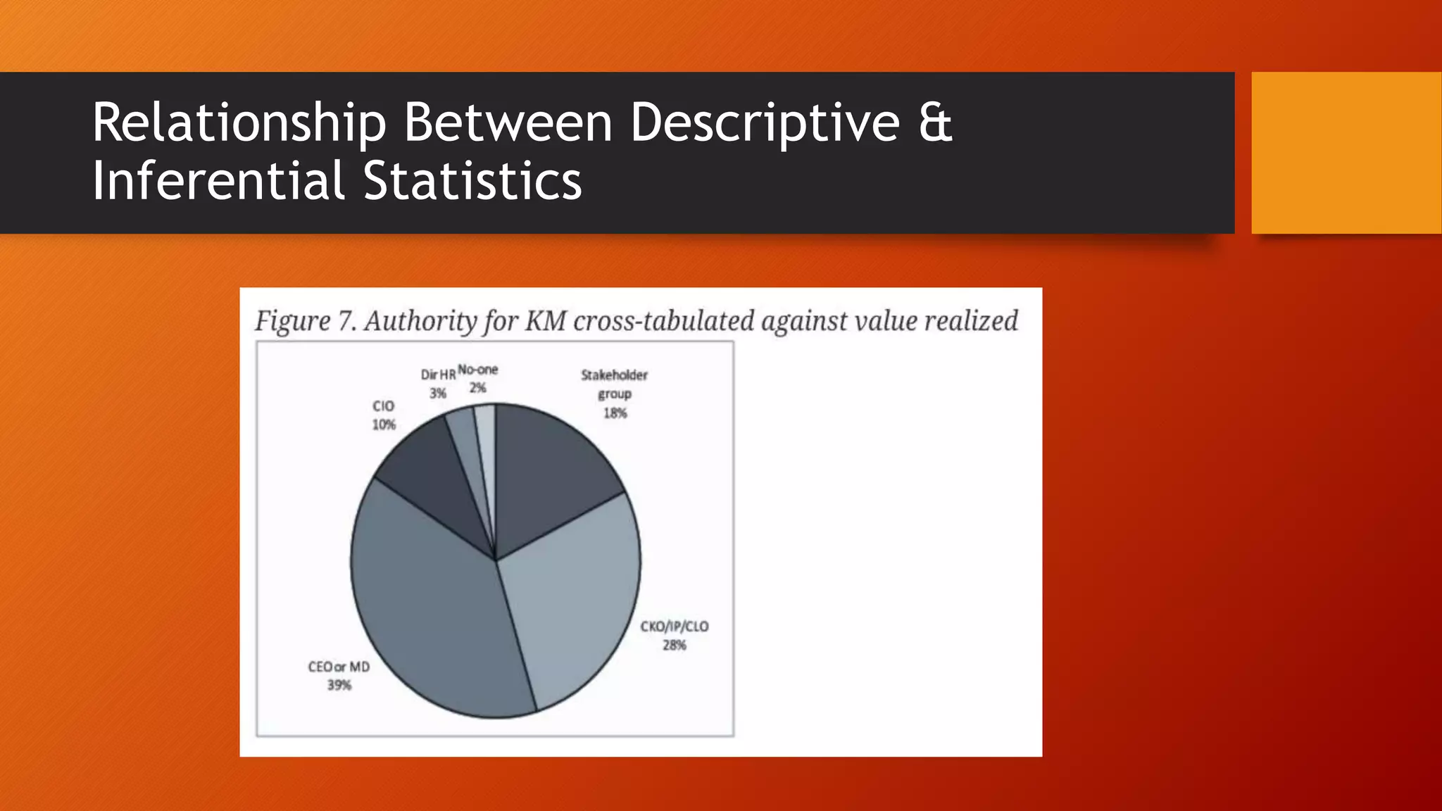 Descriptive & inferential statistics presentation 2 | PPTX