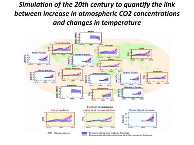 Descriptive modeling in climate change | PPT